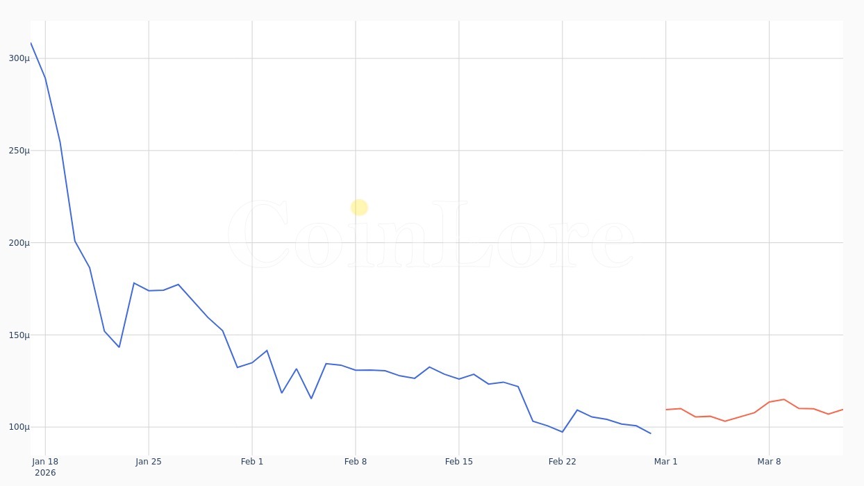 Sidus краткосрочный прогноз курса