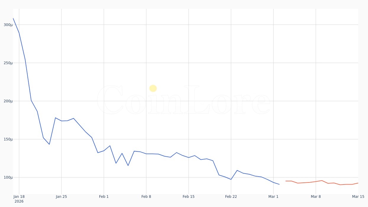 Sidus краткосрочный прогноз курса