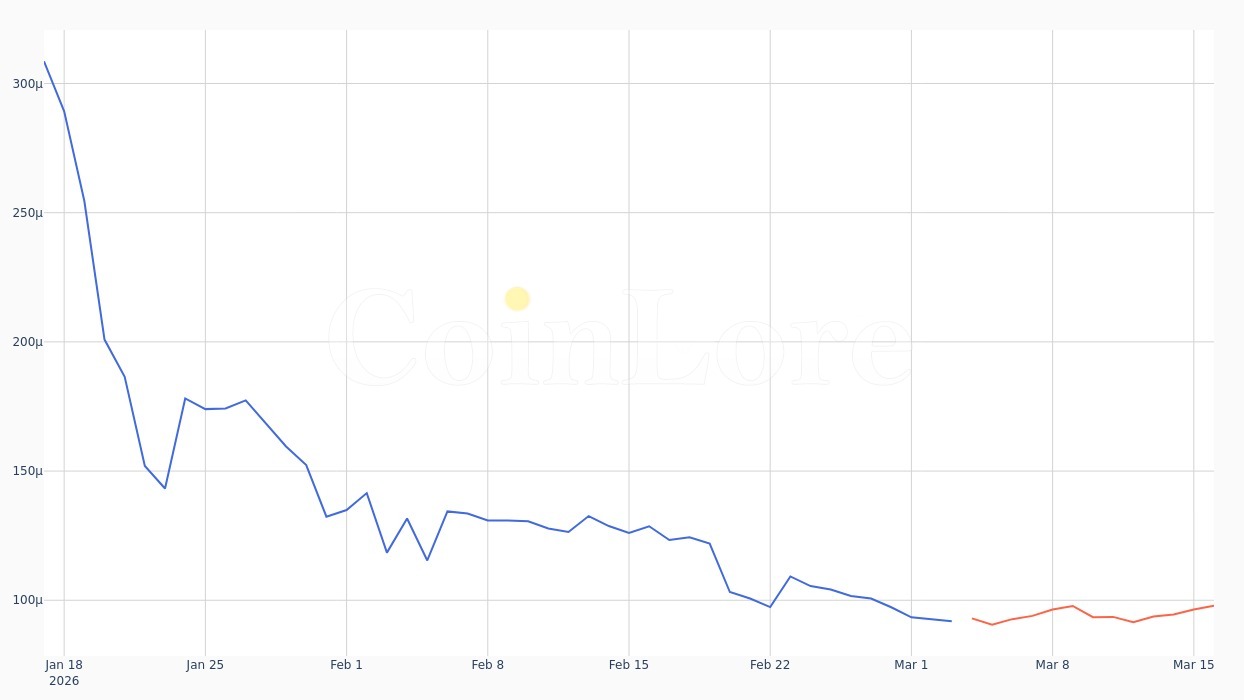 Sidus краткосрочный прогноз курса