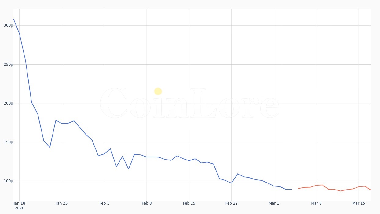 Sidus краткосрочный прогноз курса