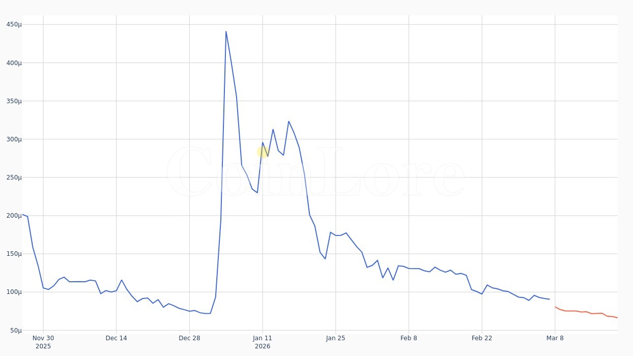 Sidus краткосрочный прогноз курса