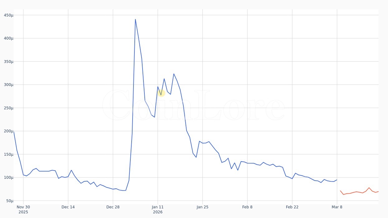 Sidus краткосрочный прогноз курса