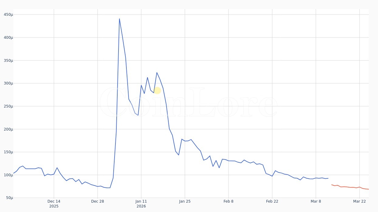 Sidus краткосрочный прогноз курса