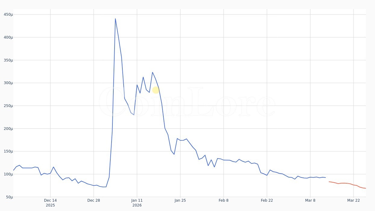 Sidus краткосрочный прогноз курса