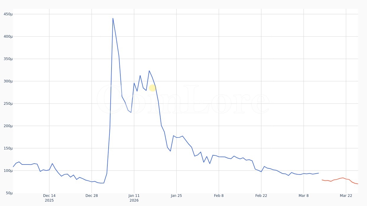 Sidus краткосрочный прогноз курса