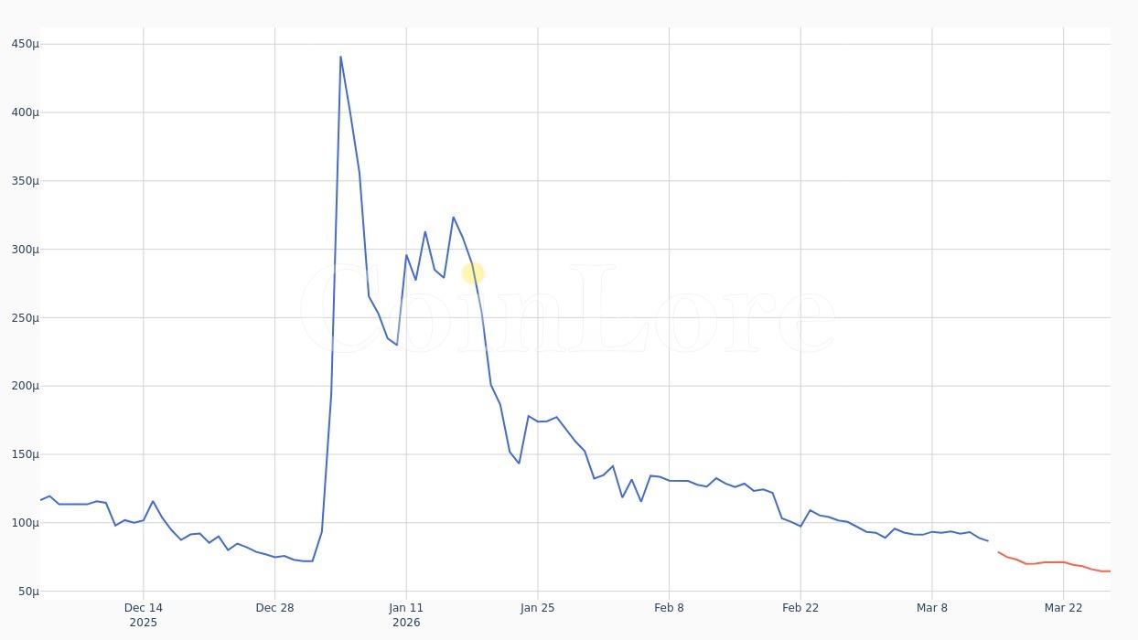 Sidus краткосрочный прогноз курса