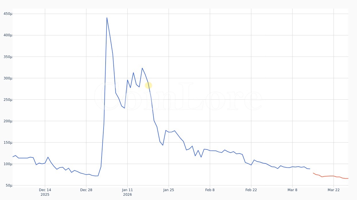 Sidus краткосрочный прогноз курса