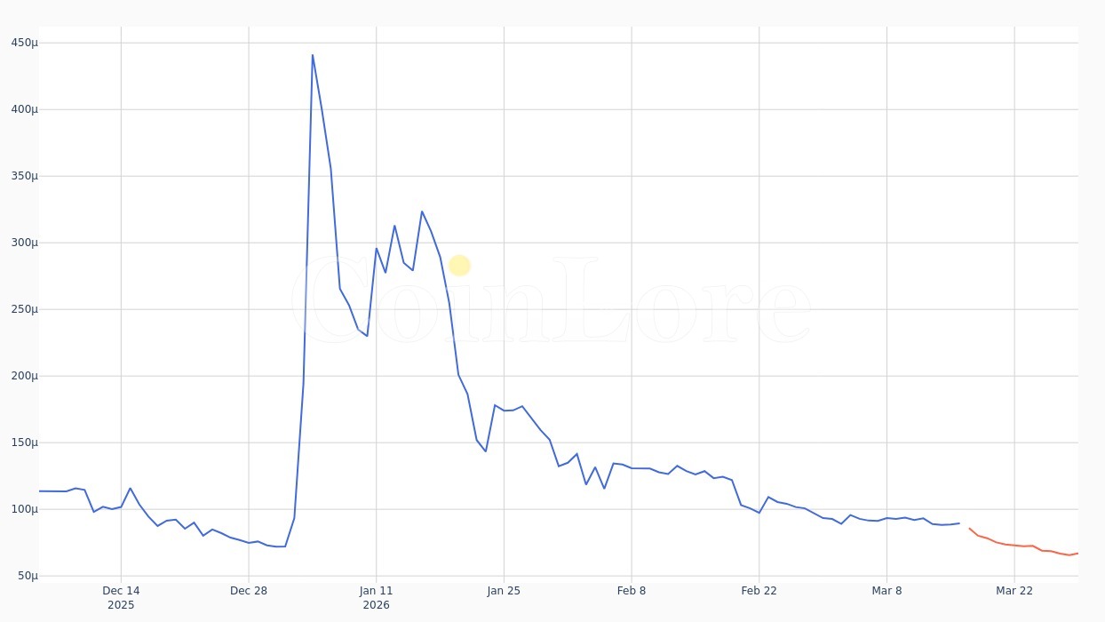 Sidus краткосрочный прогноз курса