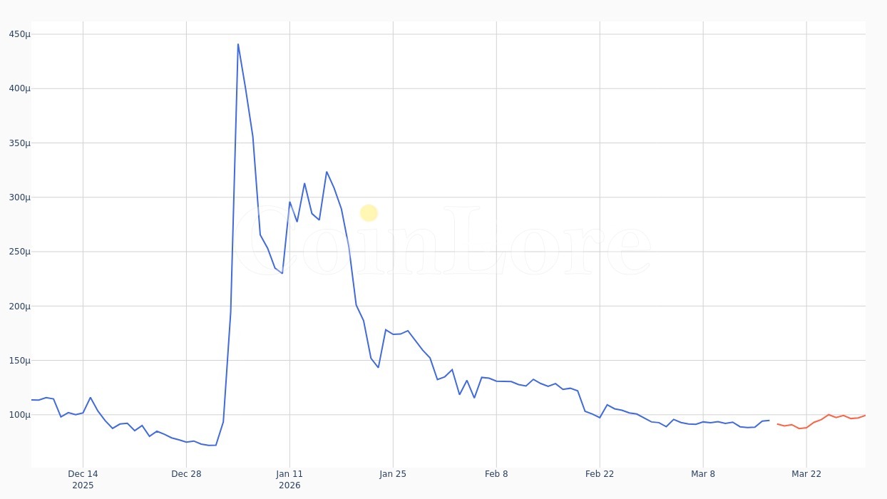Sidus краткосрочный прогноз курса