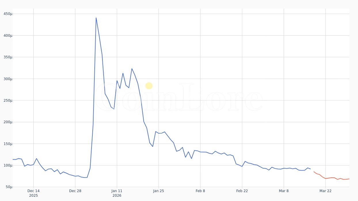 Sidus краткосрочный прогноз курса