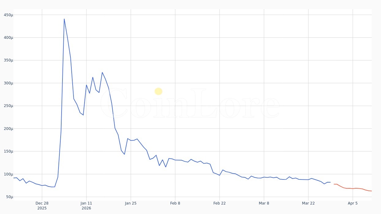 Sidus краткосрочный прогноз курса
