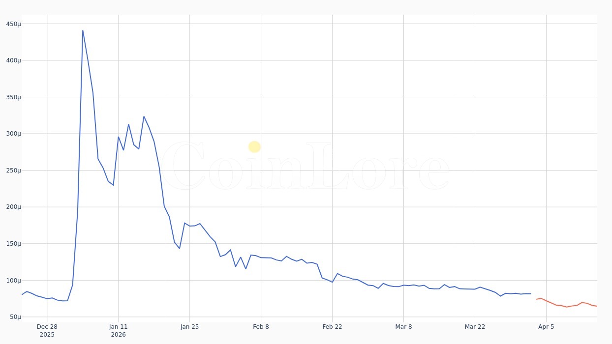 Sidus краткосрочный прогноз курса