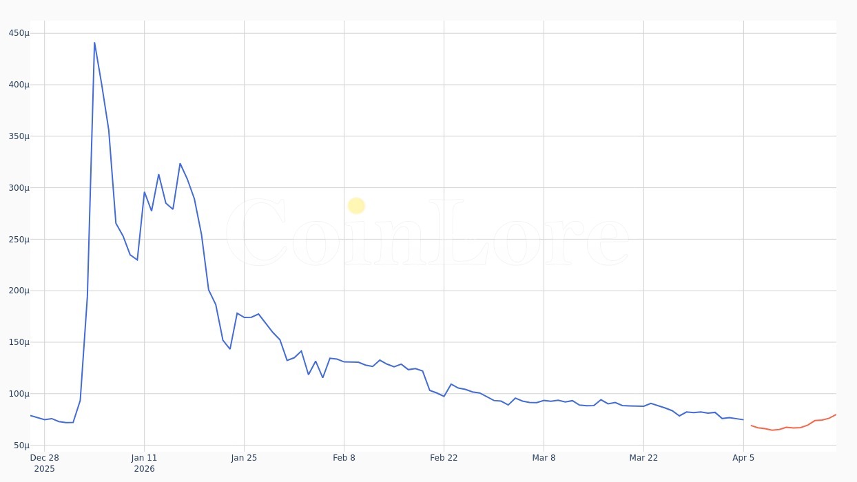Sidus краткосрочный прогноз курса