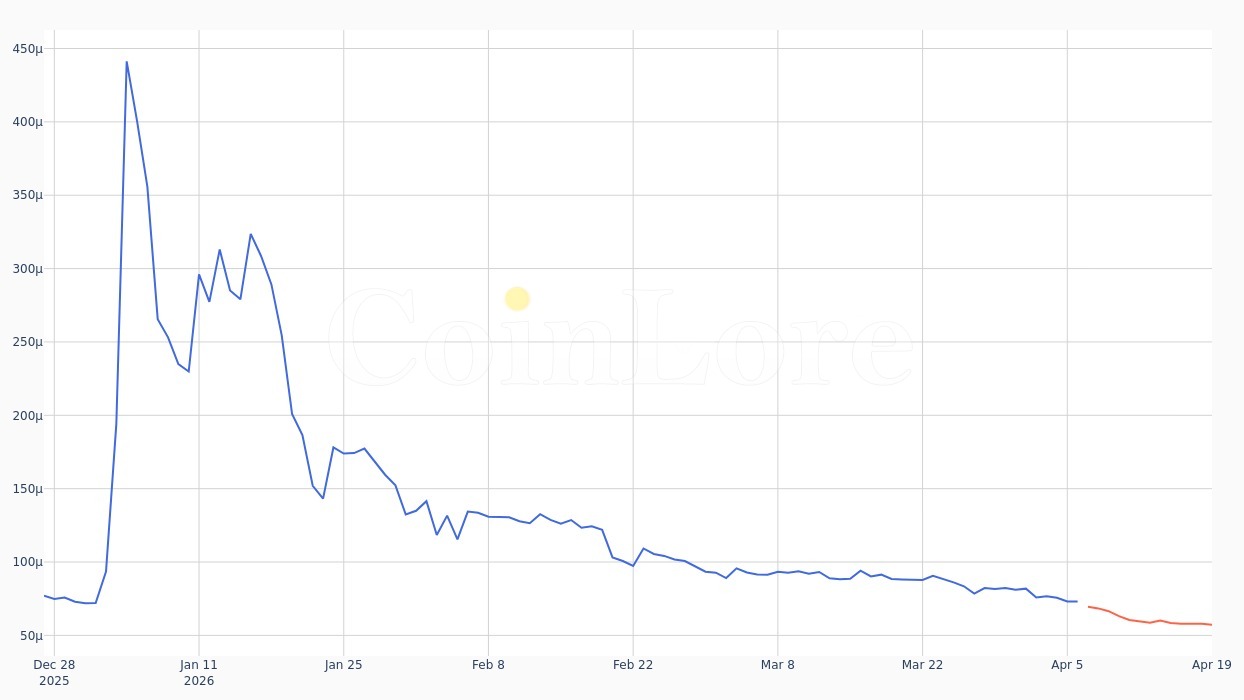 Sidus краткосрочный прогноз курса