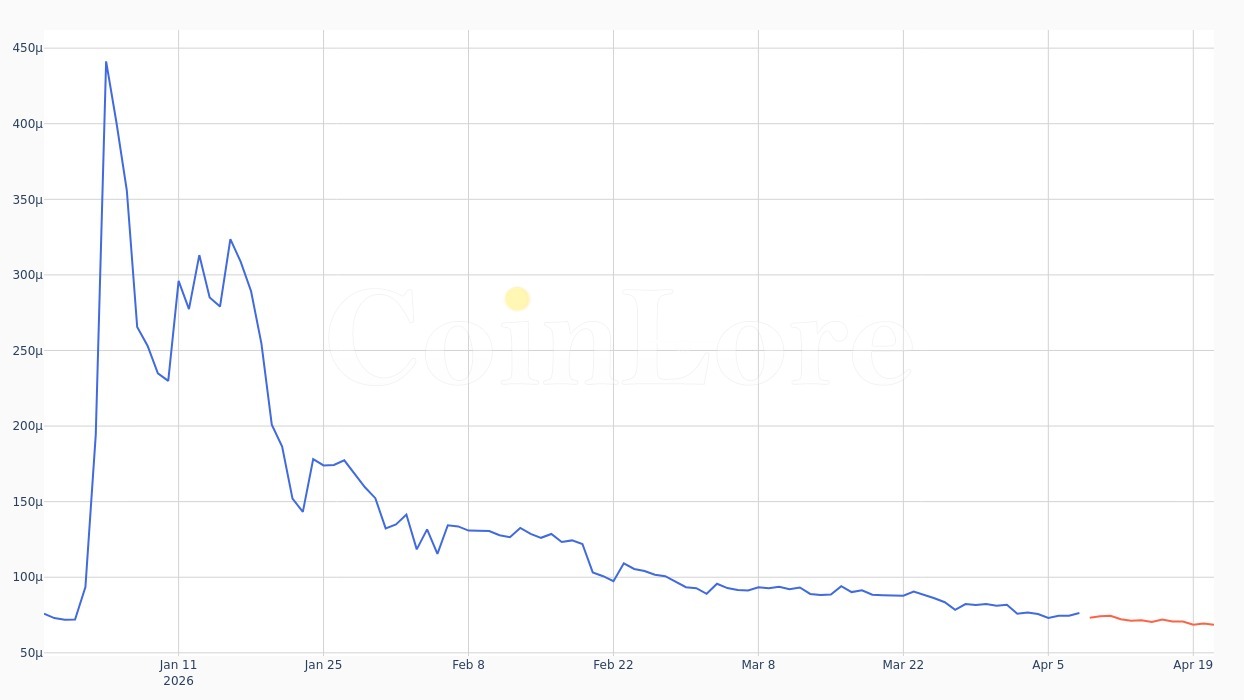 Sidus краткосрочный прогноз курса