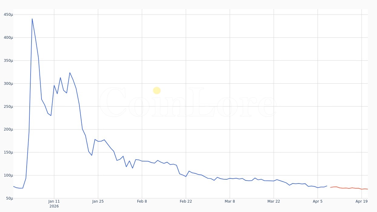 Sidus краткосрочный прогноз курса