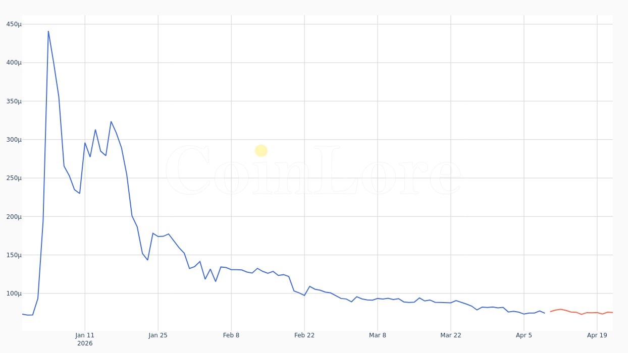 Sidus краткосрочный прогноз курса