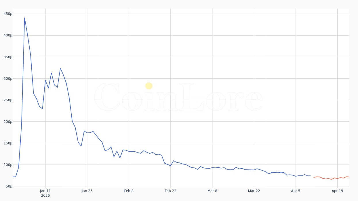 Sidus краткосрочный прогноз курса