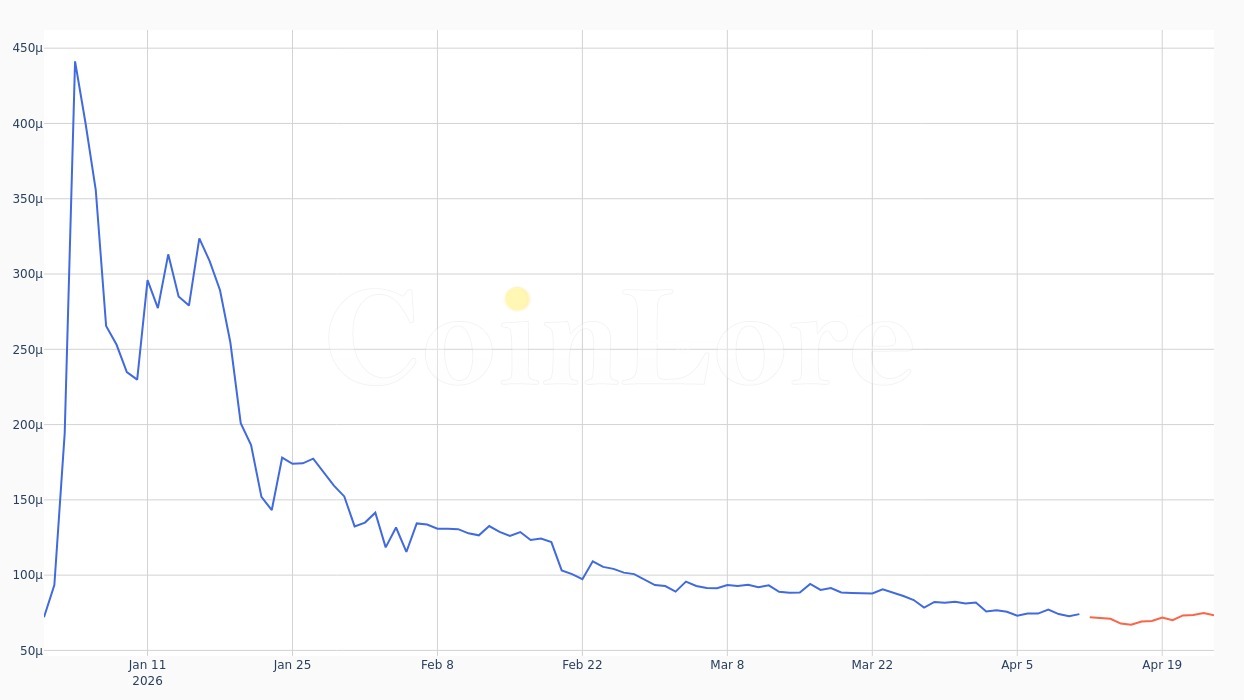 Sidus краткосрочный прогноз курса