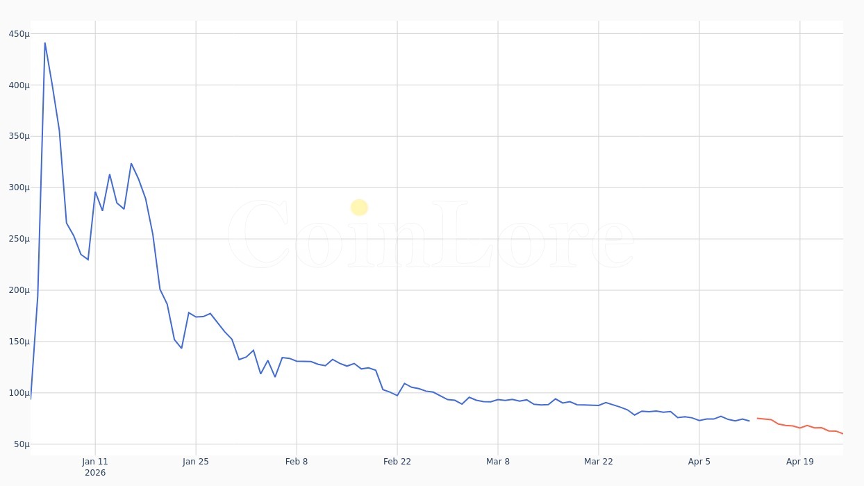 Sidus краткосрочный прогноз курса