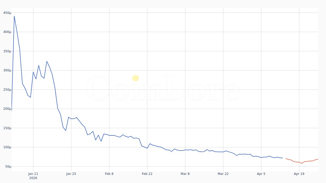 Sidus краткосрочный прогноз курса