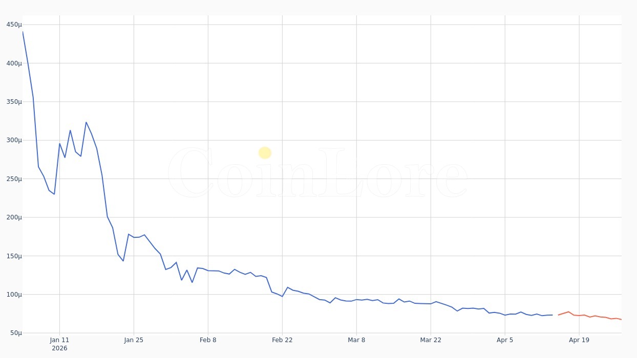 Sidus краткосрочный прогноз курса