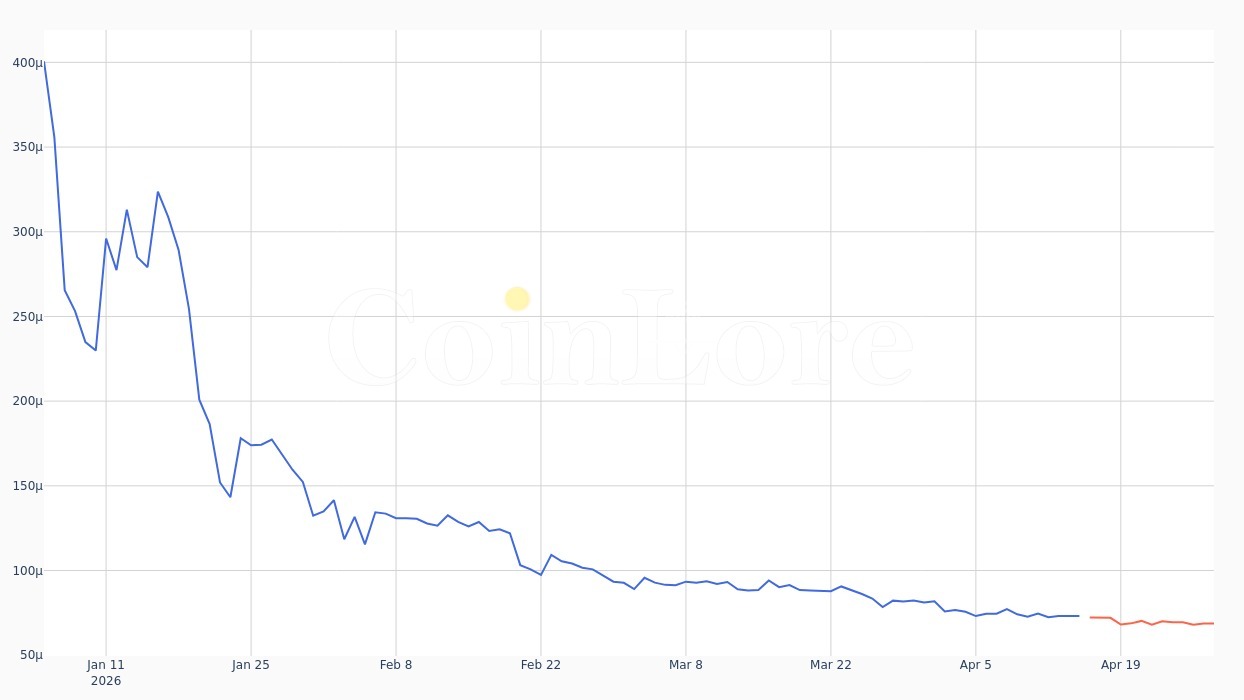 Sidus краткосрочный прогноз курса