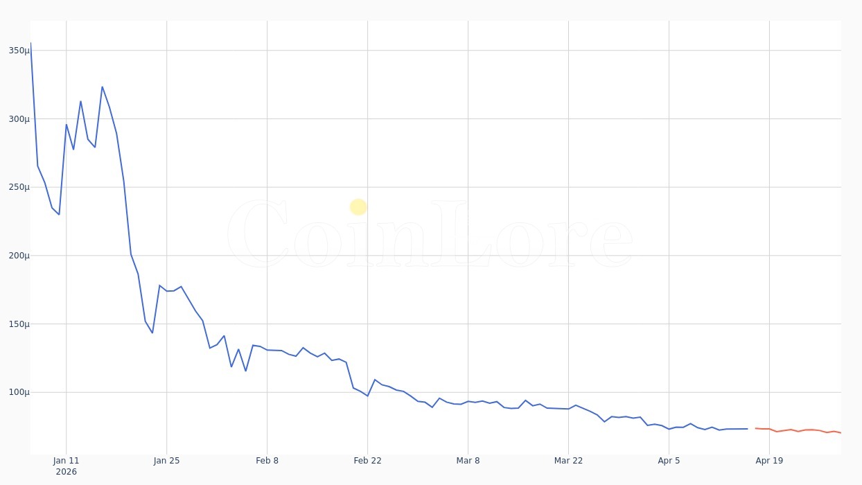 Sidus краткосрочный прогноз курса