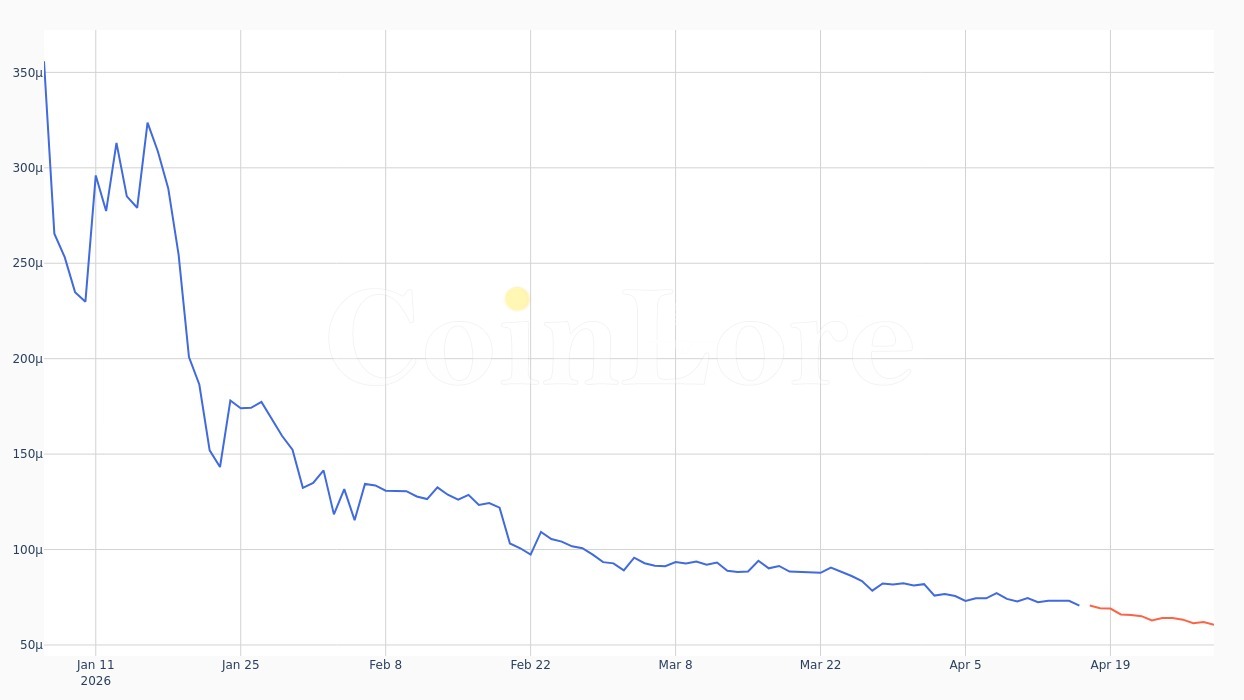 Sidus краткосрочный прогноз курса