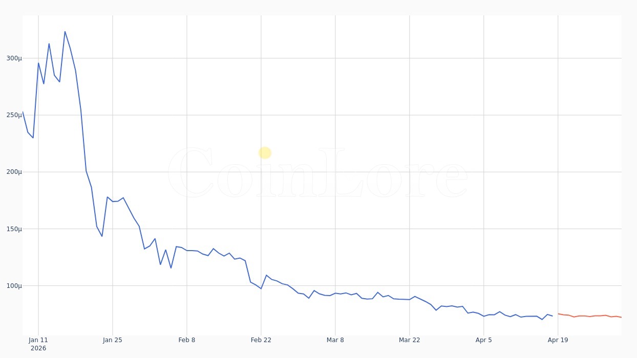Sidus краткосрочный прогноз курса
