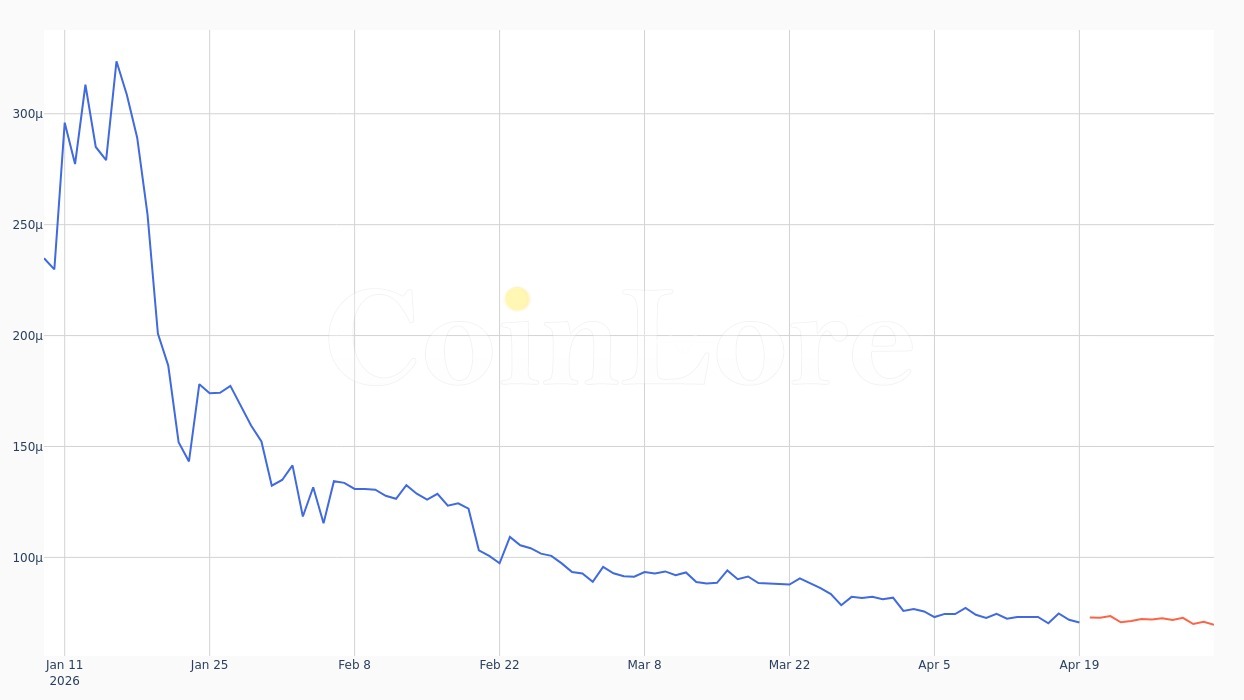 Sidus краткосрочный прогноз курса