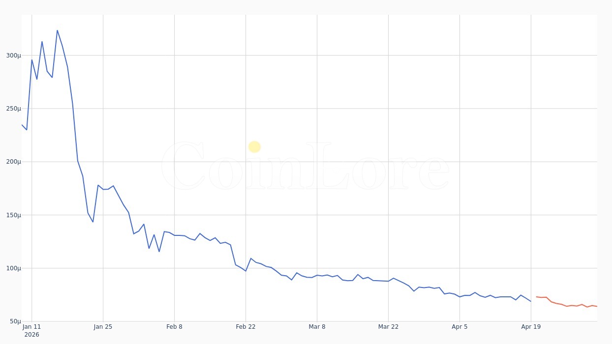 Sidus краткосрочный прогноз курса