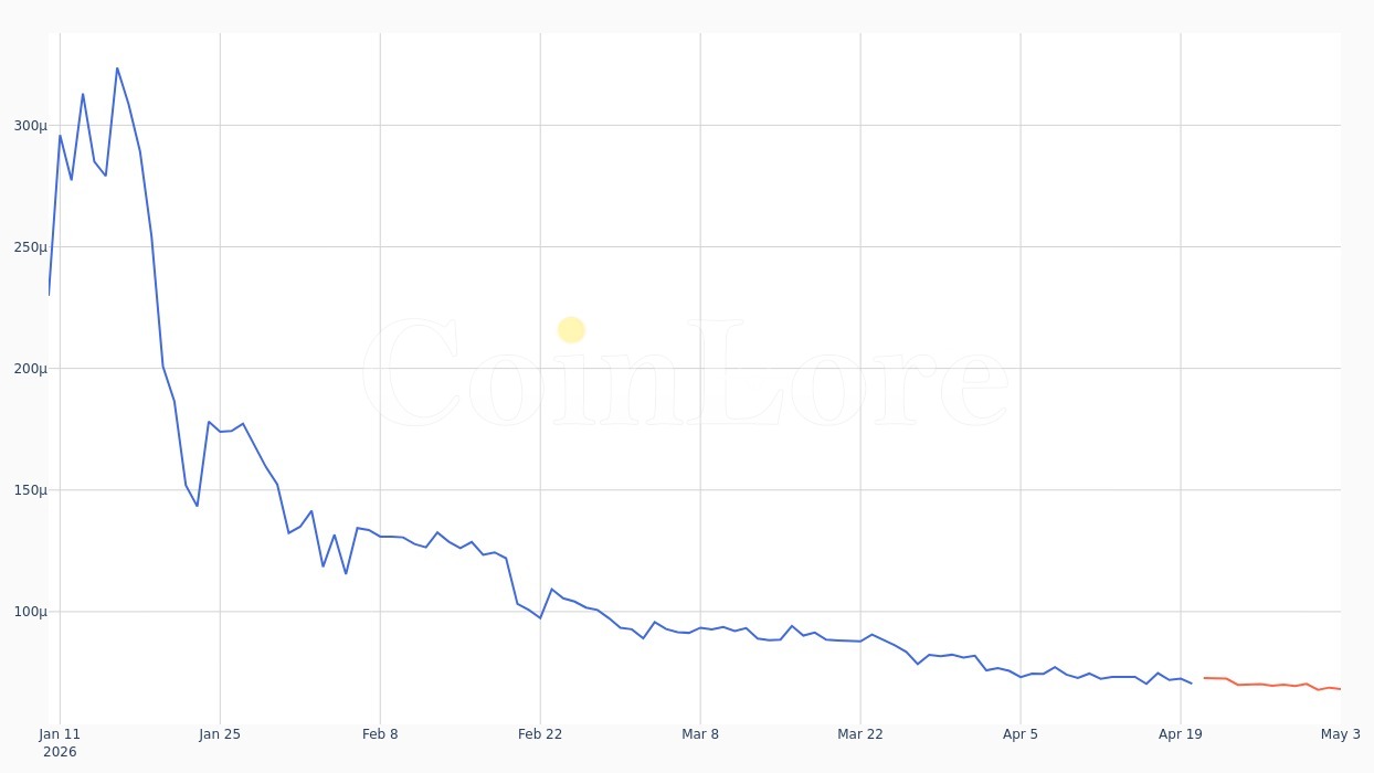 Sidus краткосрочный прогноз курса
