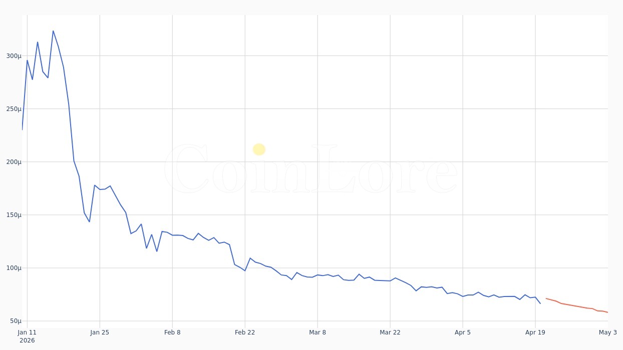 Sidus краткосрочный прогноз курса