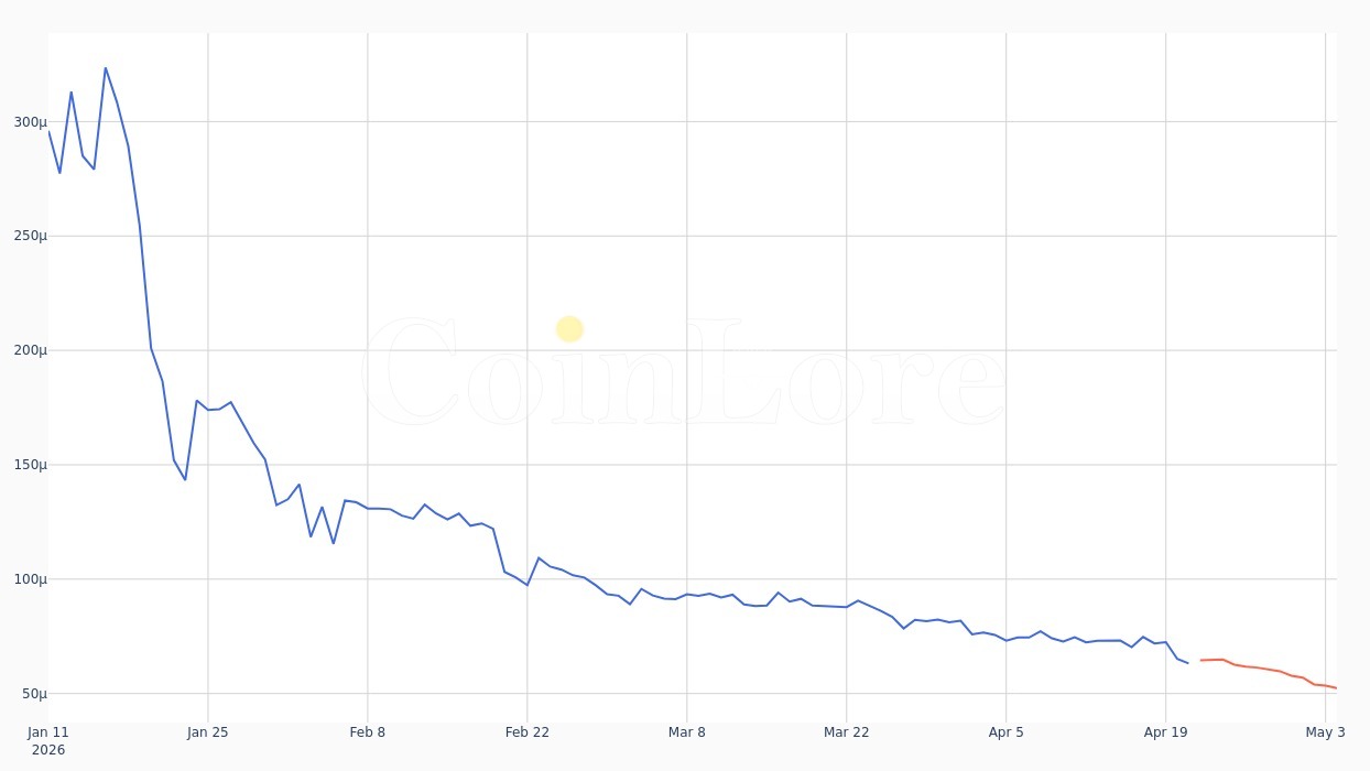 Sidus краткосрочный прогноз курса