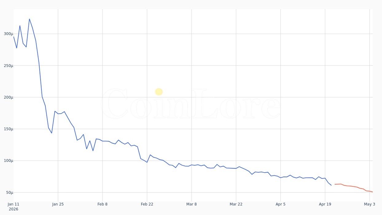 Sidus краткосрочный прогноз курса