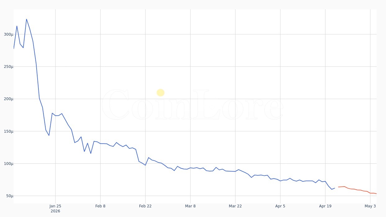 Sidus краткосрочный прогноз курса