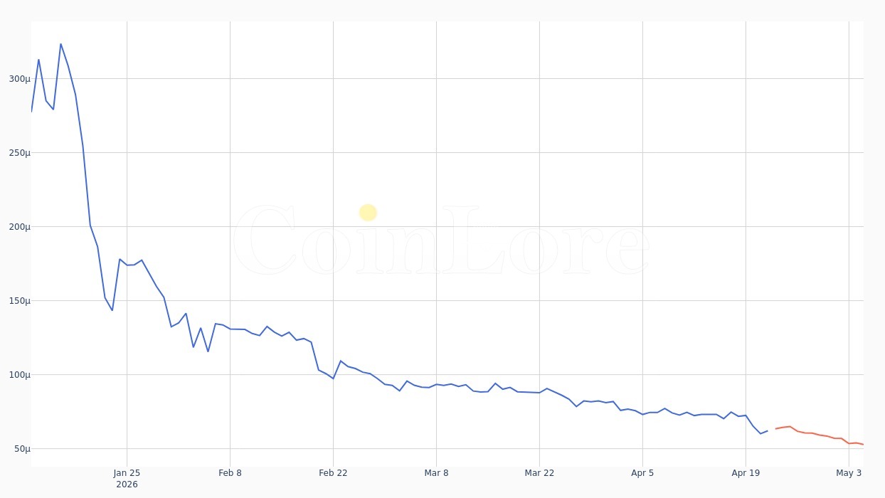 Sidus краткосрочный прогноз курса