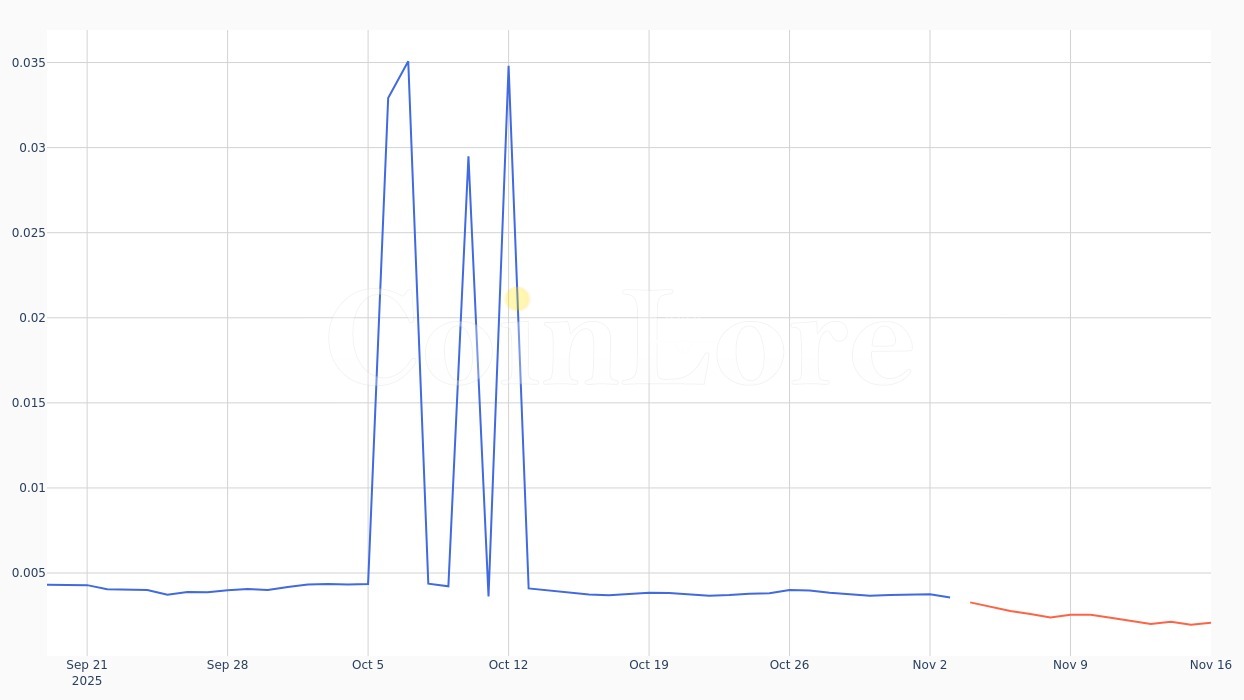 Signata краткосрочный прогноз курса