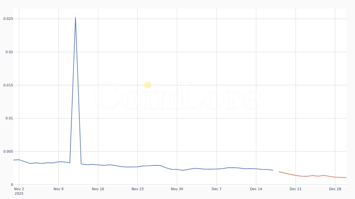 Signata краткосрочный прогноз курса