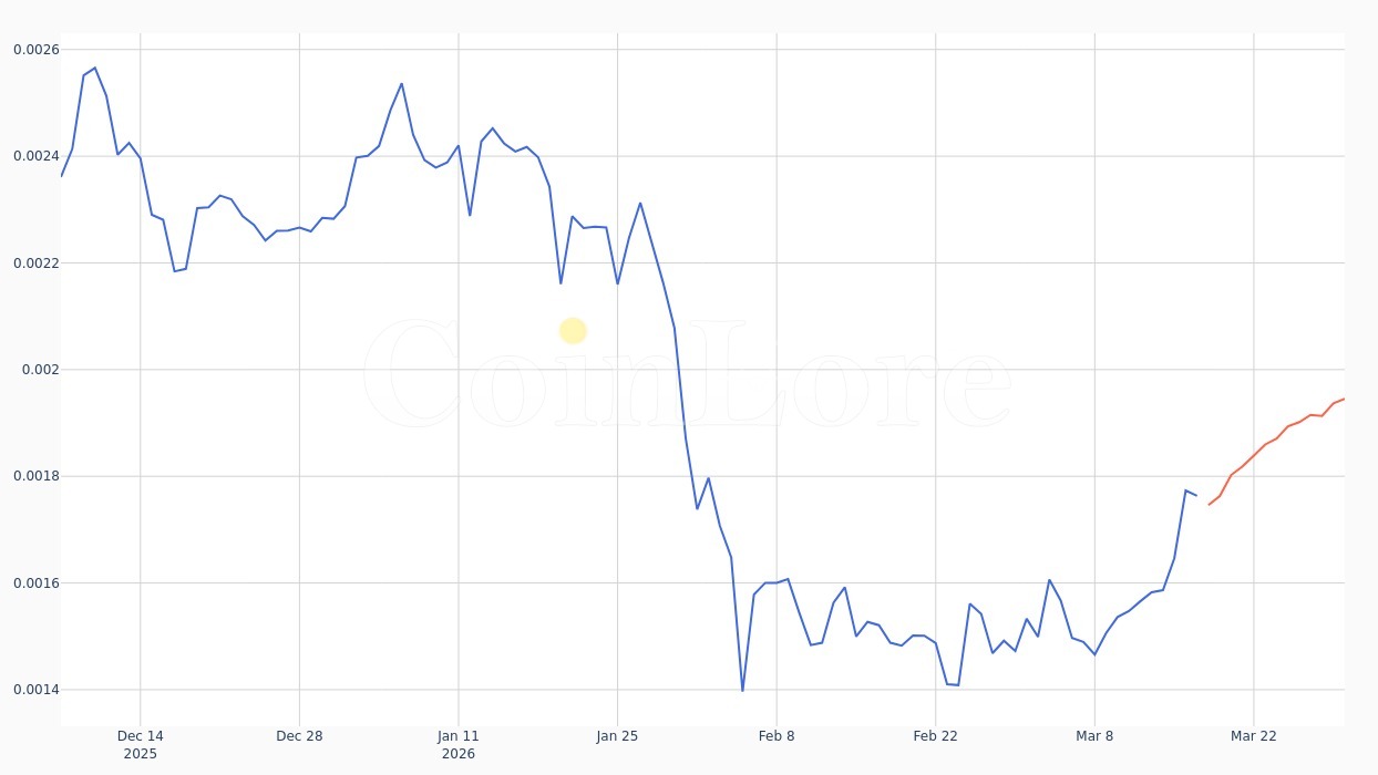 Predicción del precio a corto plazo de Signata