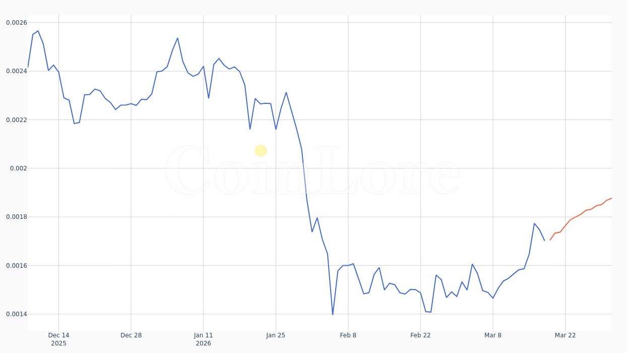 Signata краткосрочный прогноз курса