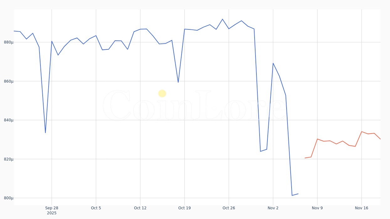 Predicción del precio a corto plazo de Signum
