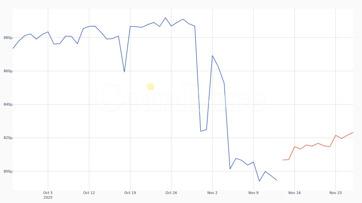 Predicción del precio a corto plazo de Signum