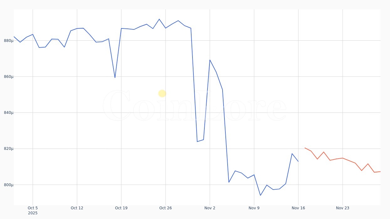 Predicción del precio a corto plazo de Signum