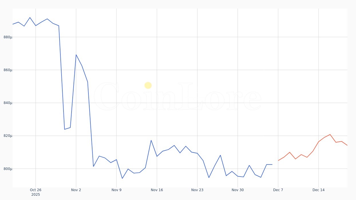 Signum краткосрочный прогноз курса