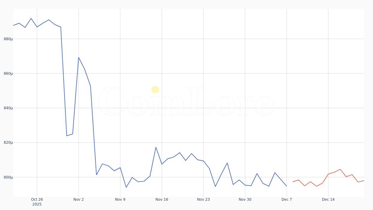 Predicción del precio a corto plazo de Signum
