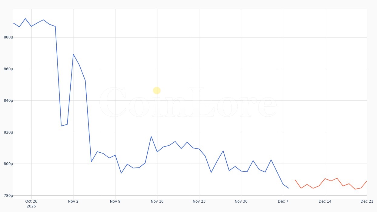 Signum краткосрочный прогноз курса