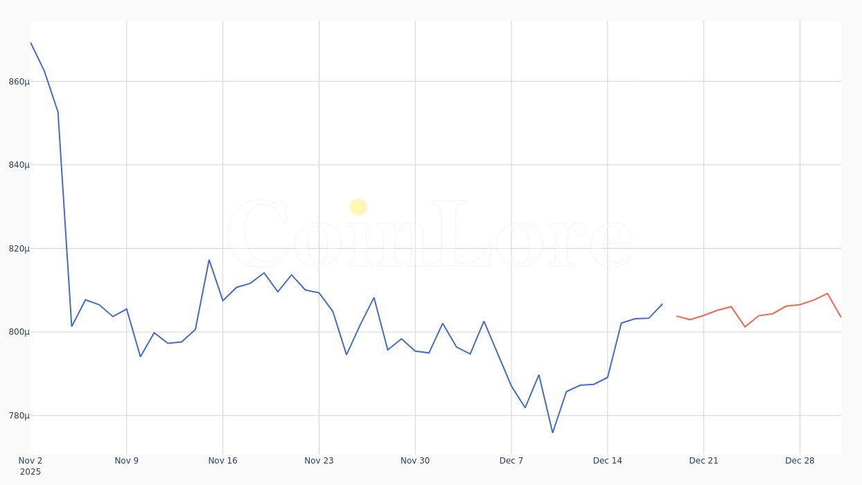 Signum краткосрочный прогноз курса