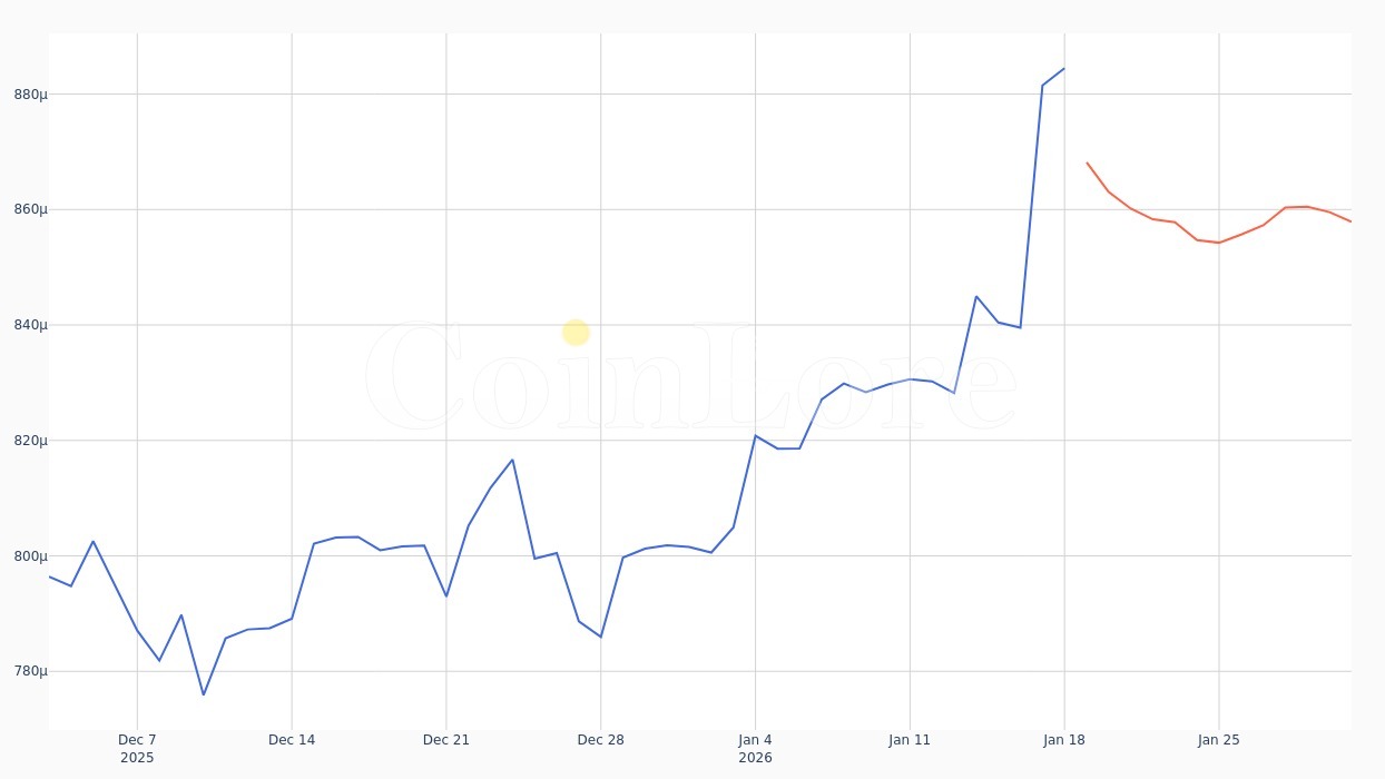 Signum краткосрочный прогноз курса
